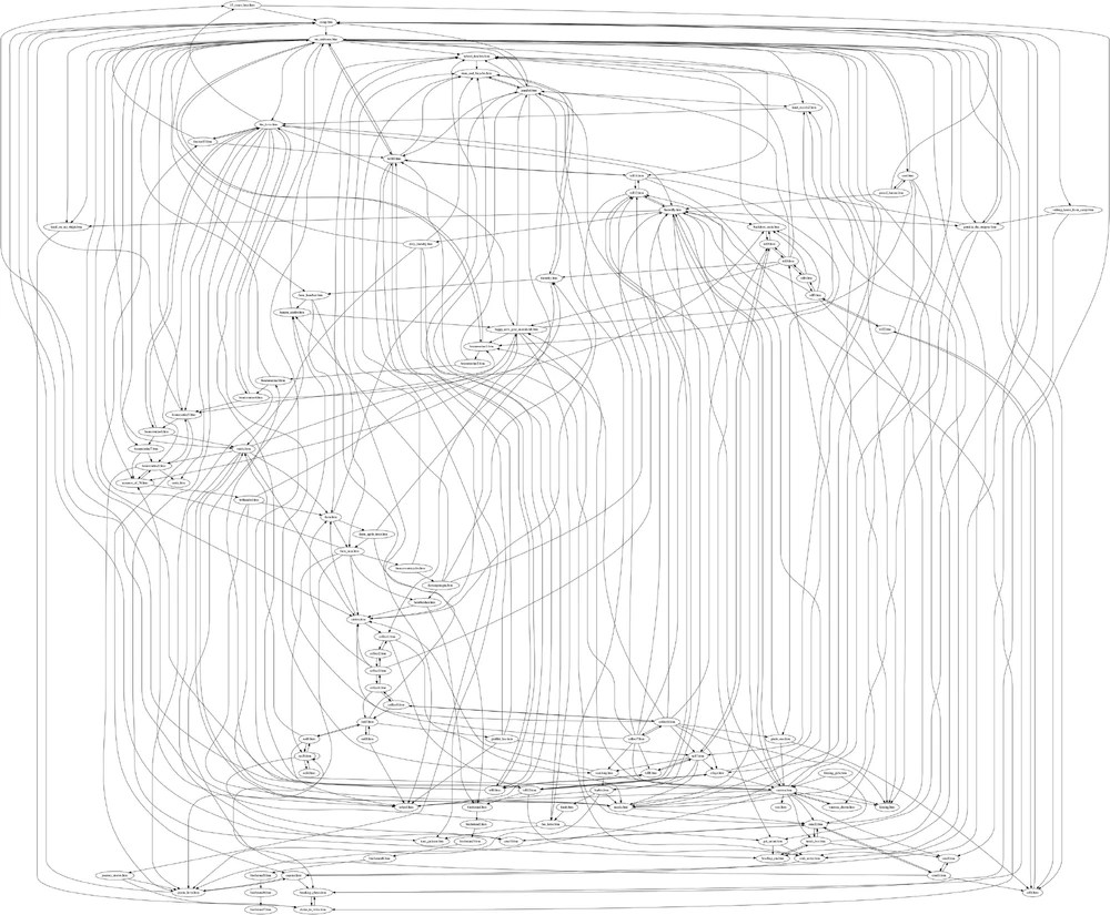 The World Wide Web as Allegorical Maze – Sokal Nouveau